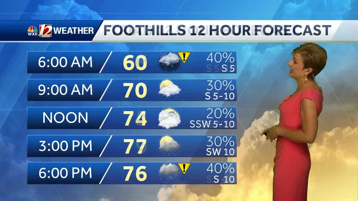 WATCH: Friday night storm chance, weekend rain and storms