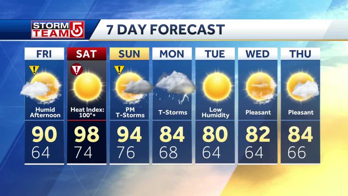 Video: Dangerous heat, humidity through weekend
