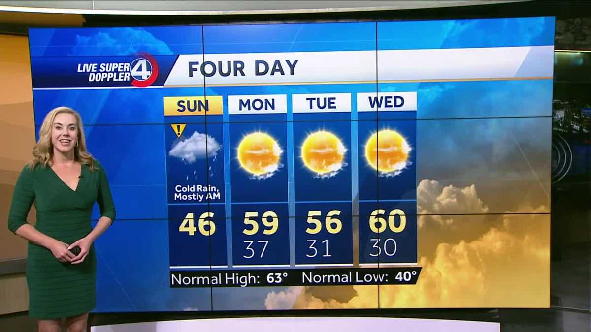 Videocast: Chilly Rainy Sunday