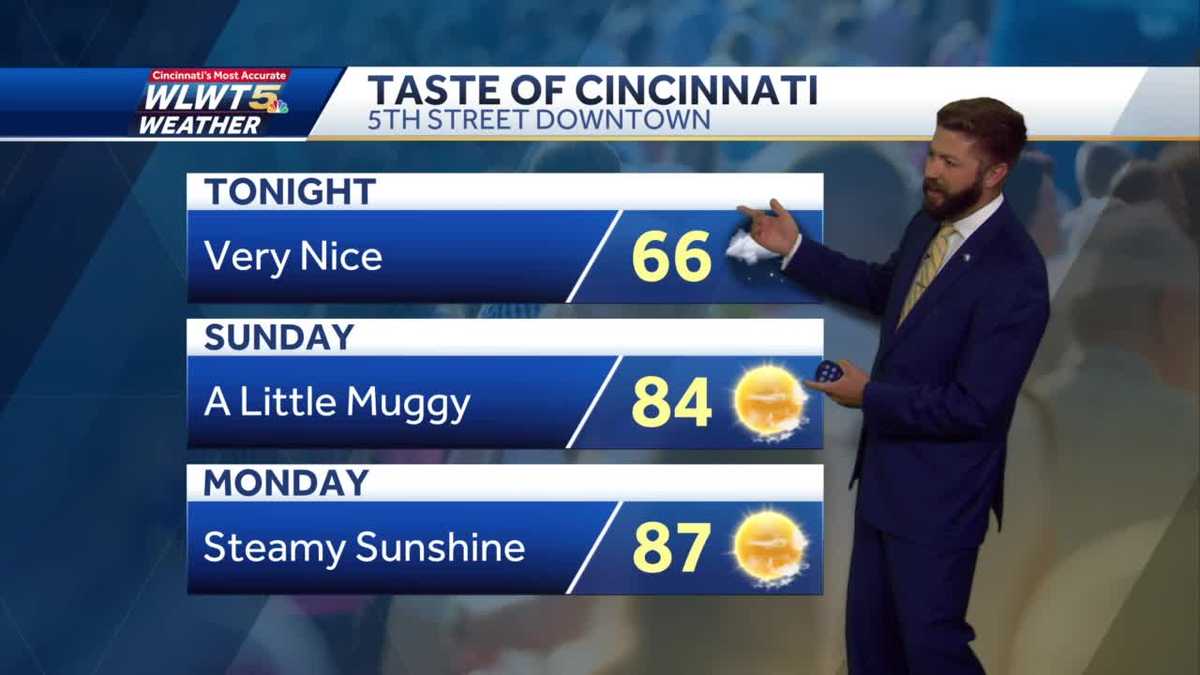 Summer heat returning for the holiday weekend