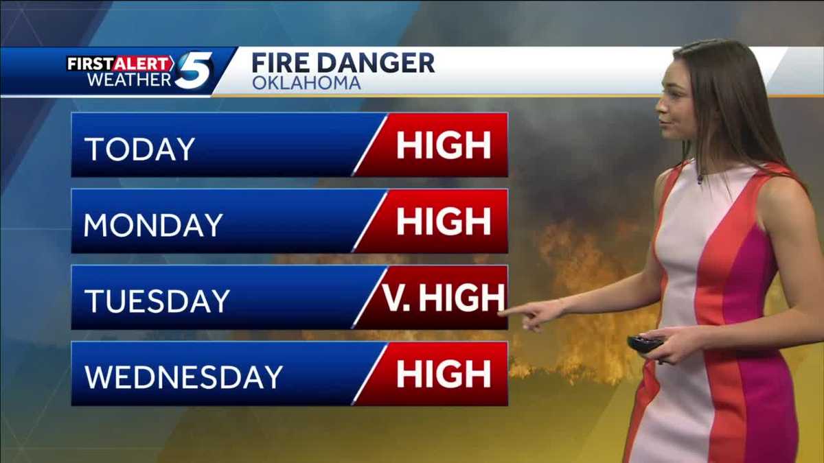 FORECAST: Storms and Fire Weather Return