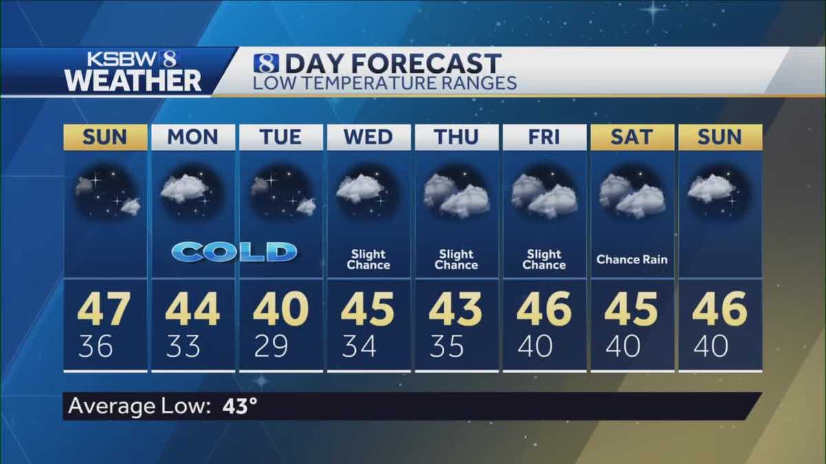 Pleasant Conditions For Your Sunday Forecast With A Chance of Rain Ahead