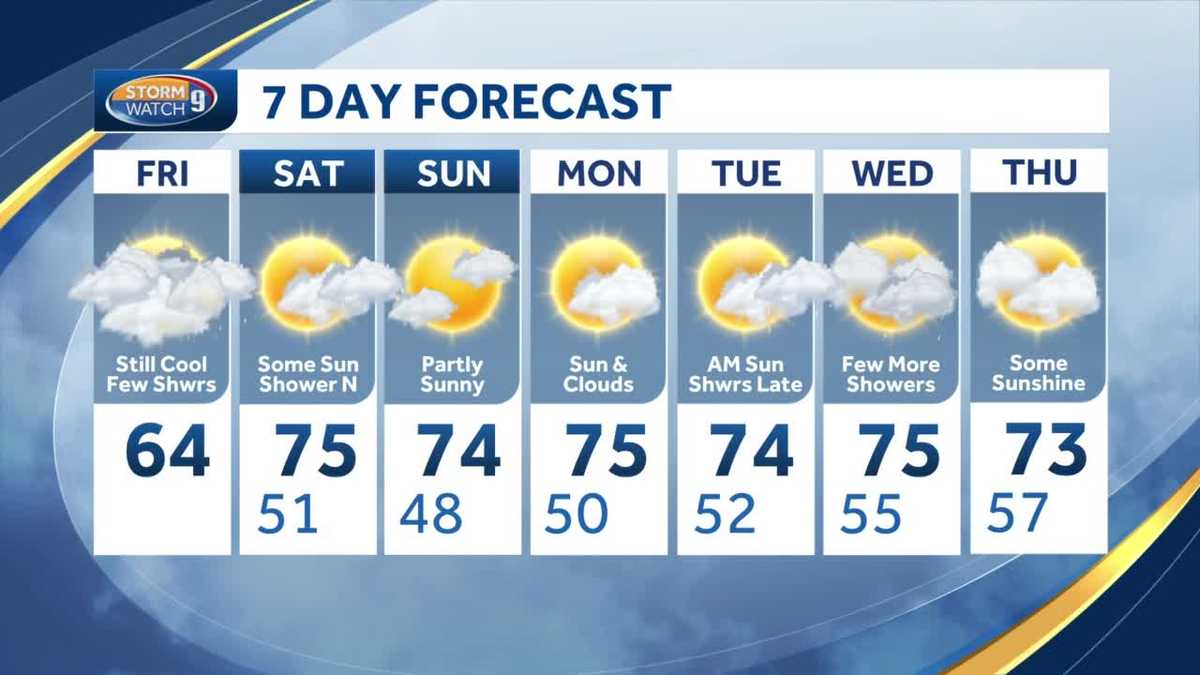 NH forecast: Cool with rain Friday ahead of warmer weekend