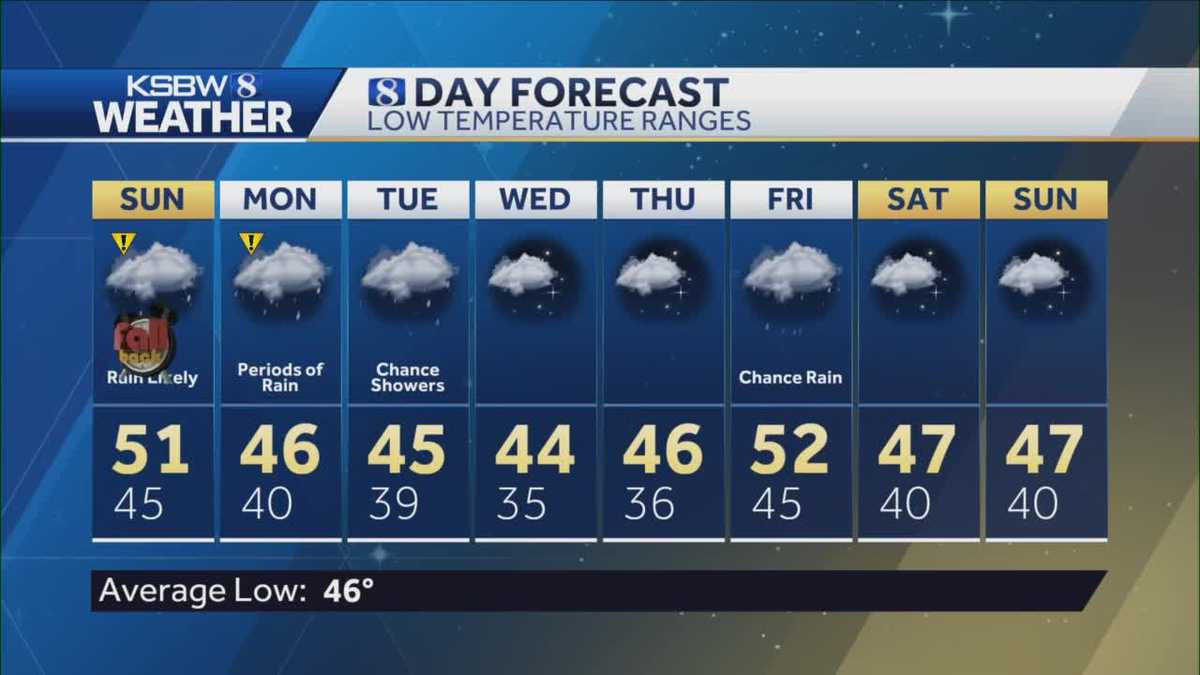 Weekend Forecast