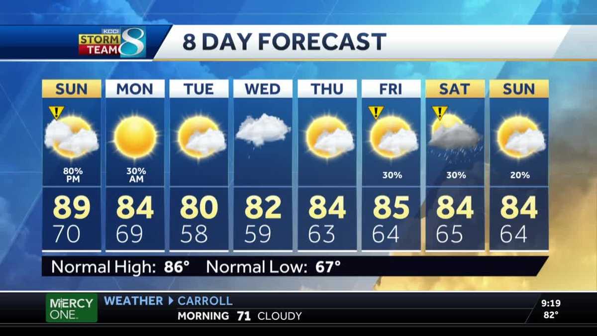 Muggy weather to close out the weekend