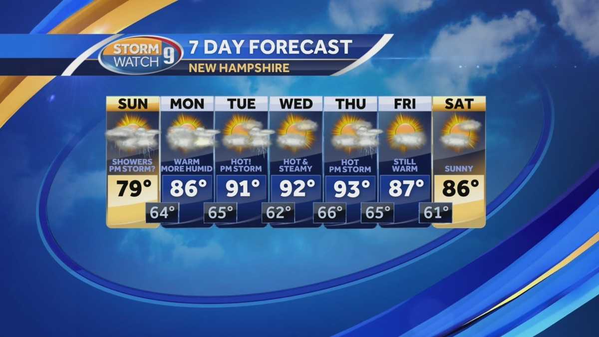Showers On The Sunday Forecast
