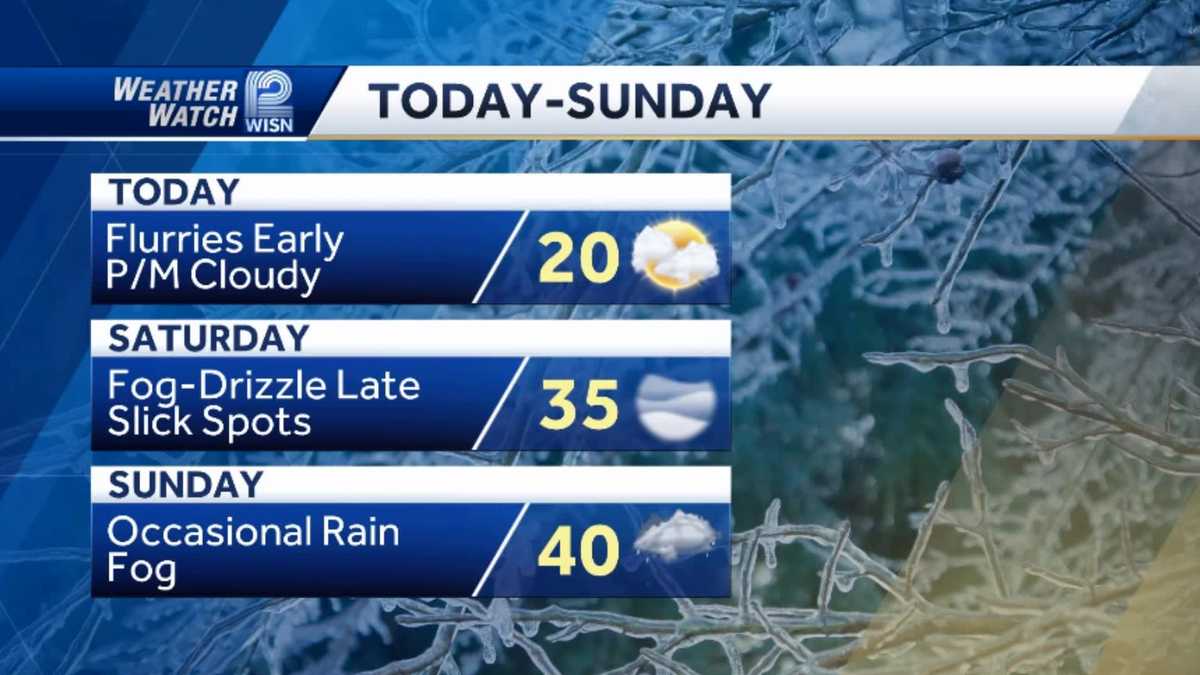 So Long January & Bitter Cold