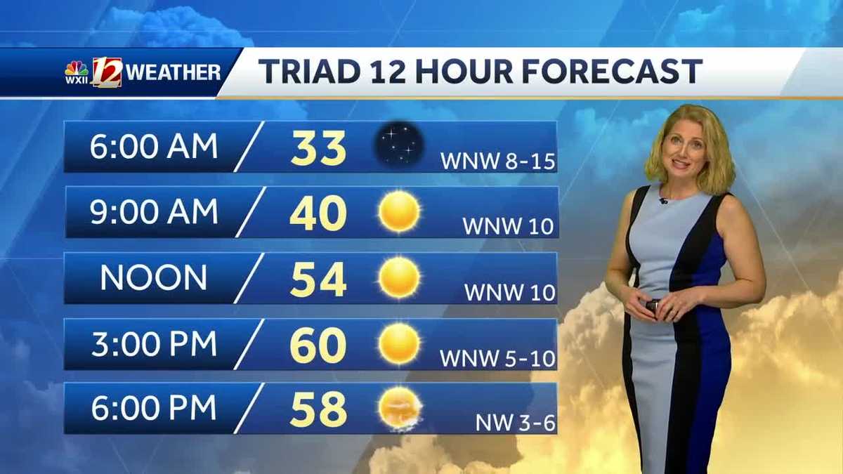 WATCH: Blustery Night and Weekend Sunshine!