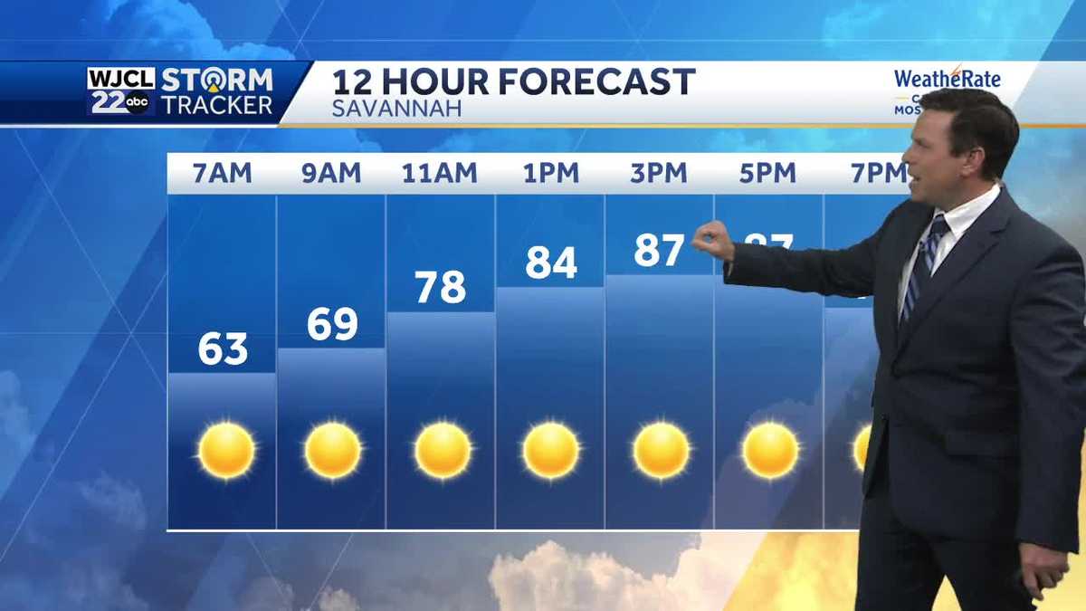 Dry and warm this week with highs 8-10 degrees above average