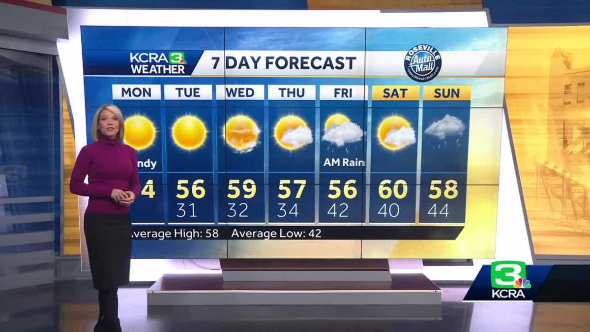 Northern California forecast: Gusty north winds, cold start expected ...
