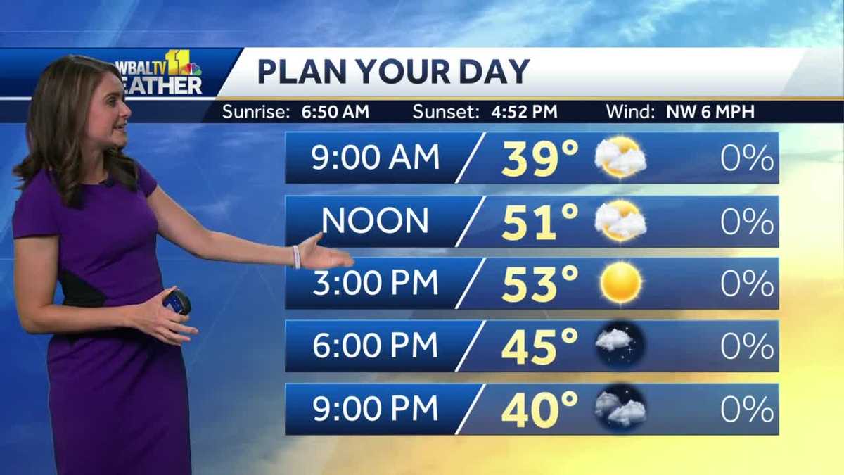 A little warmer Friday with temps in the 50s.