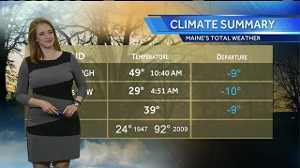 Mallory's Friday Morning Weather Forecast