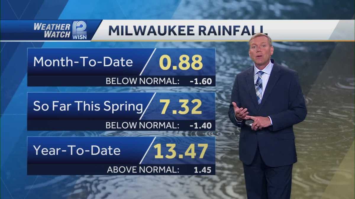 Weather: No Rain For Next 7 Days