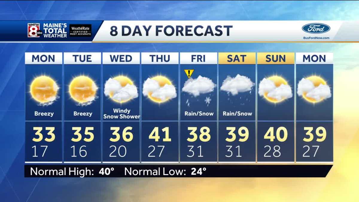 Cold, quiet weather at the start of the week