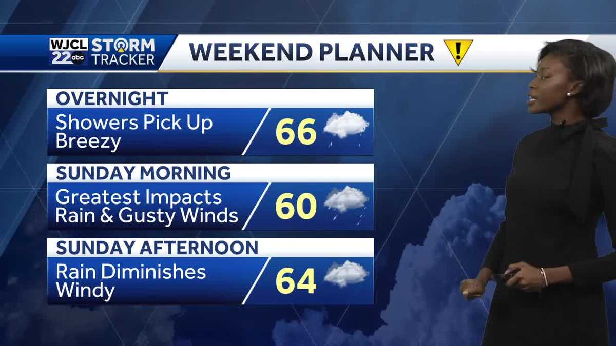 Weather Impact Day: Stormy Sunday ahead