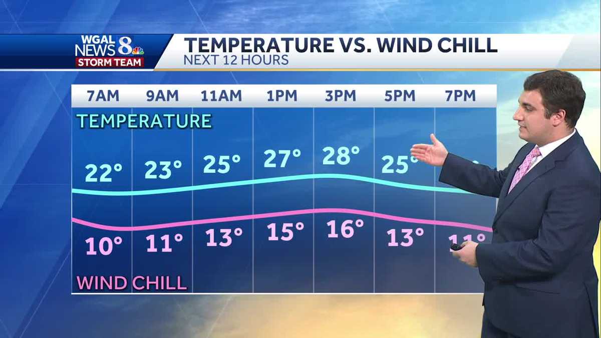 Blustery & Cold Midweek; Weekend Rain/Snow Chances In South-Central PA