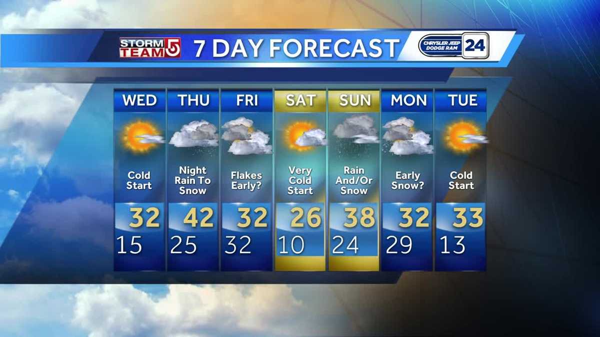 Video: Falling temperatures as cold air moves in