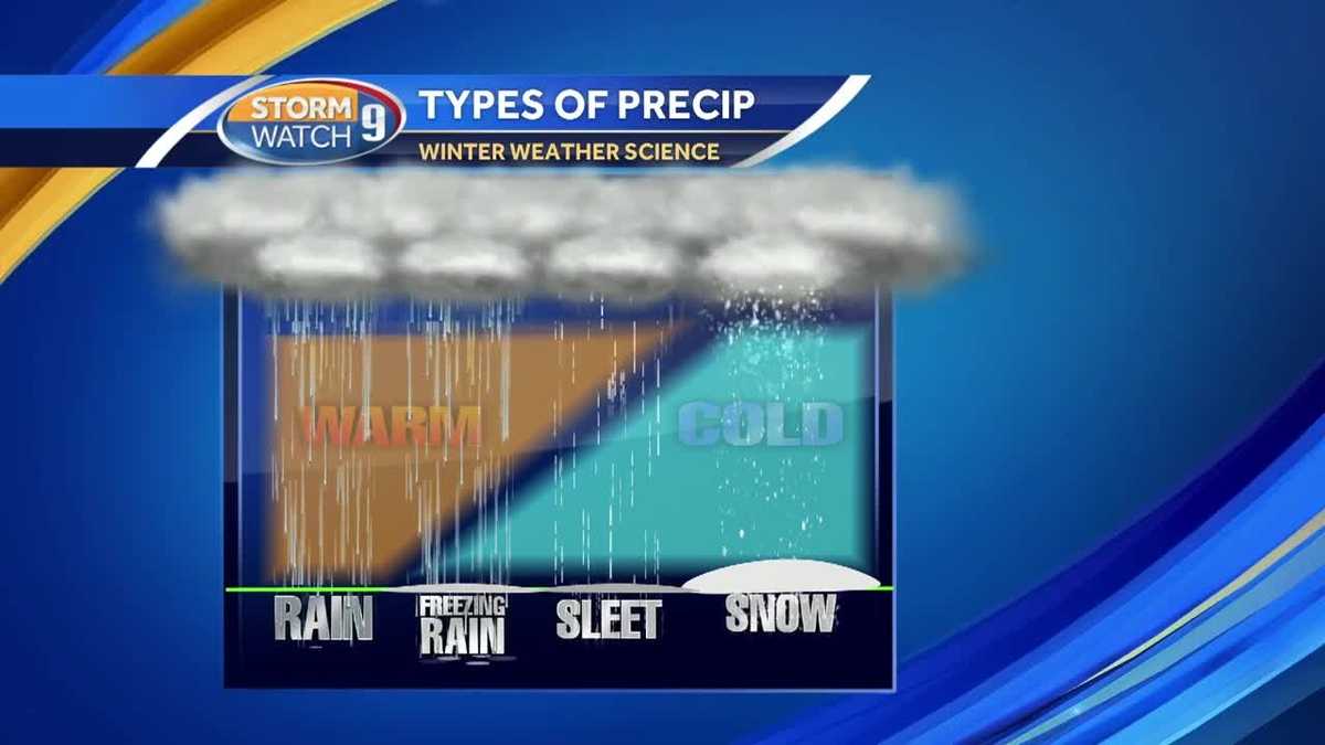 Why we see freezing rain or sleet instead of snow
