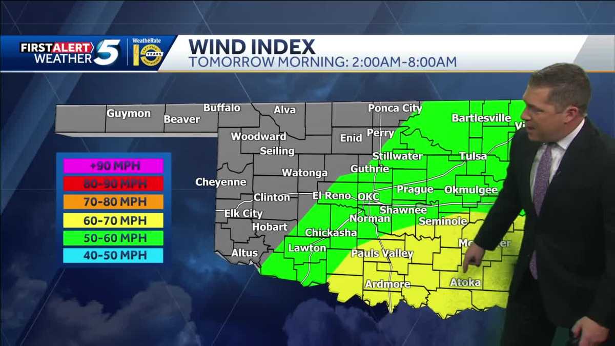 Overnight severe risk