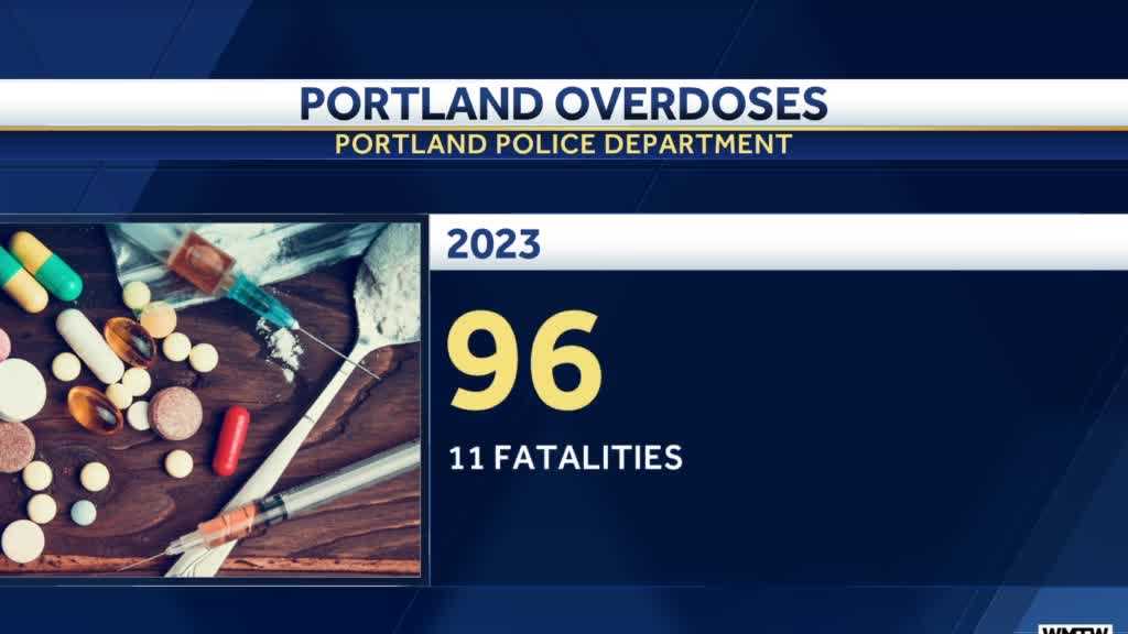 Portland police report spike in drug overdoses