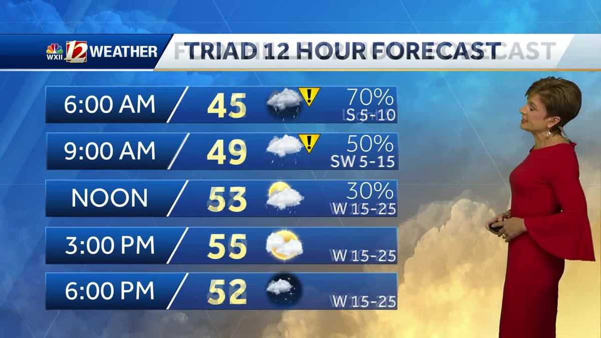 WATCH: Showers moving in, cold week ahead