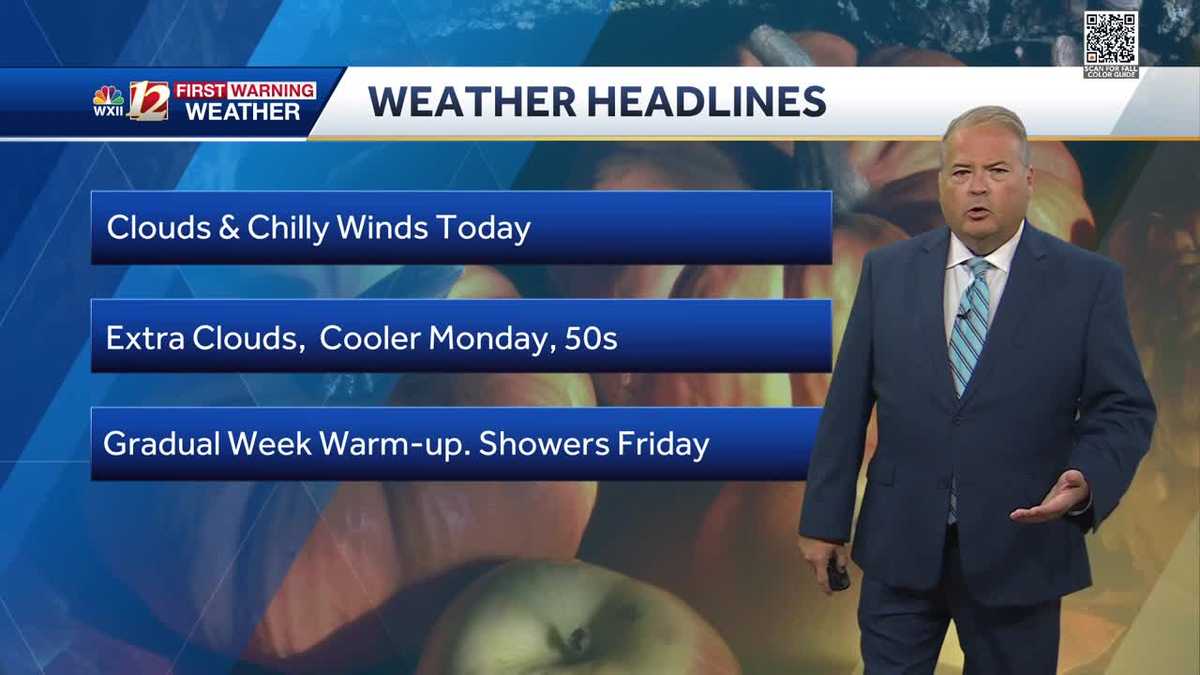 WATCH: Cool Temps Thru Tuesday. Showers Friday