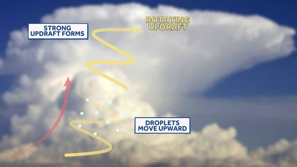 'Storm Watch 9: Tracking Severe Storms' (Part 1)