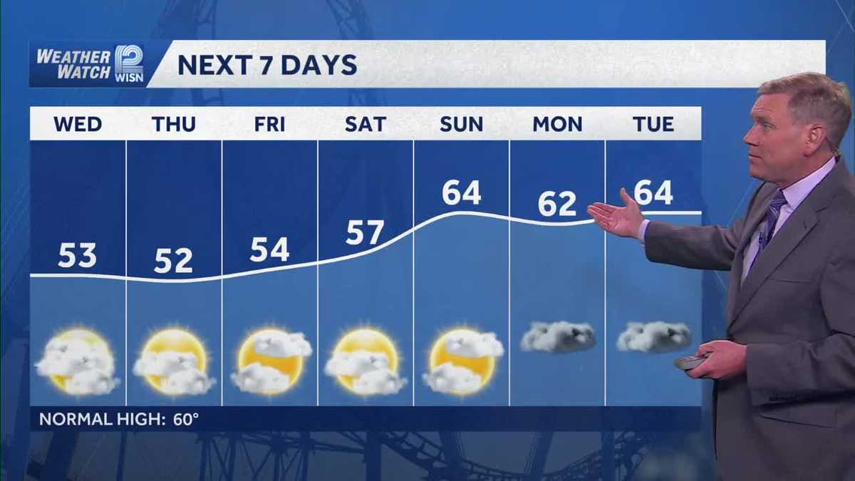 Cooler weather for the rest of the week in SE Wisconsin