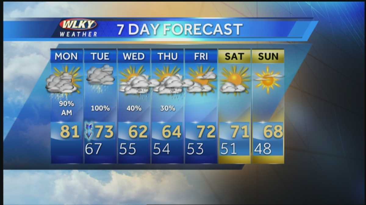 WLKY Monday weather forecast