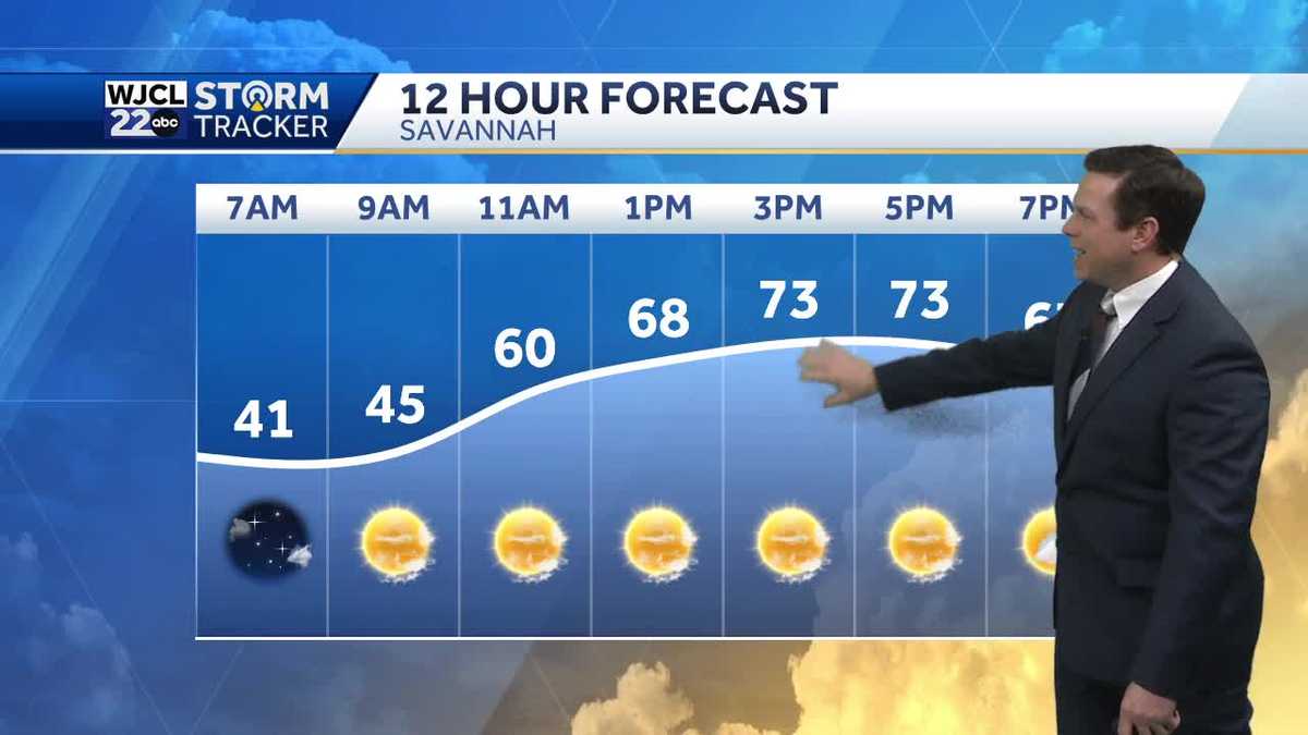Dry and warm weather for most of the week
