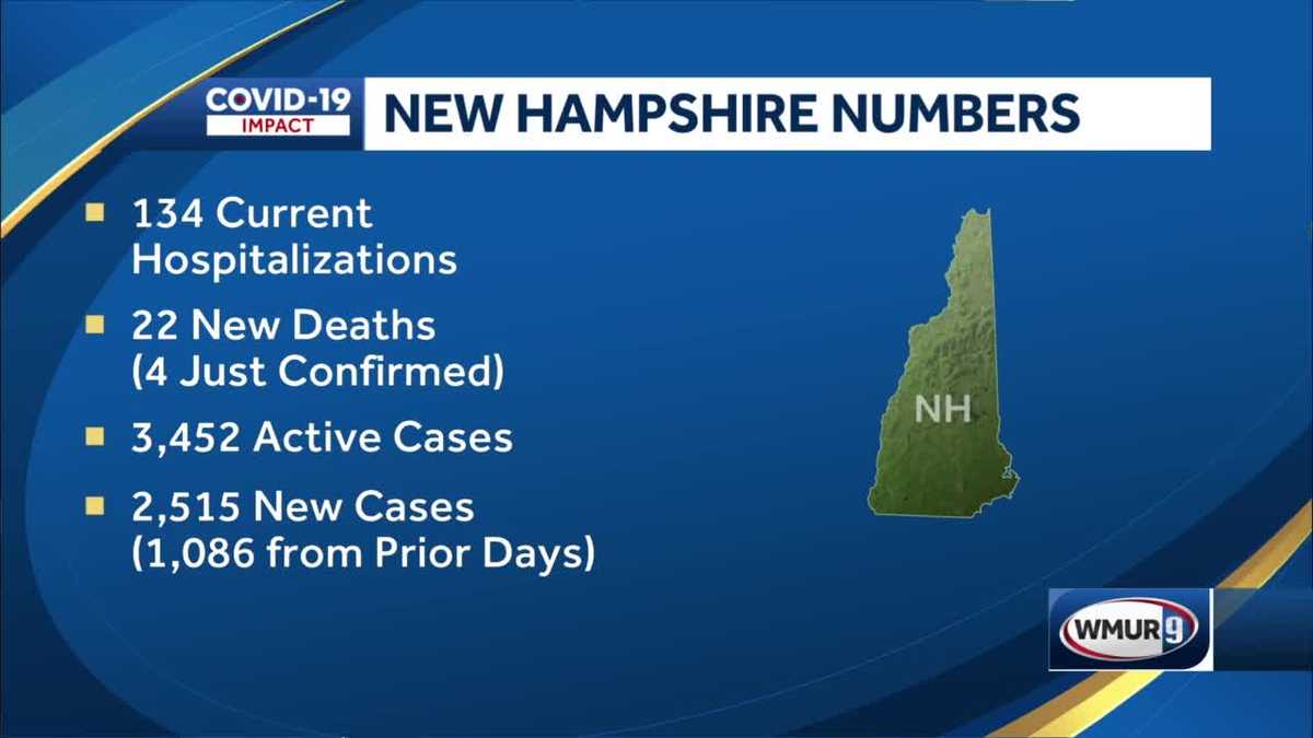 NH COVID-19 update: Number of hospitalizations falls