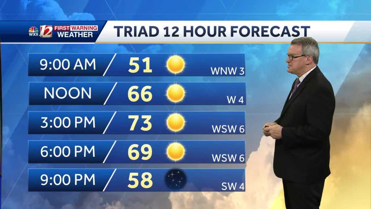 WATCH: Nice weather week, limited rain