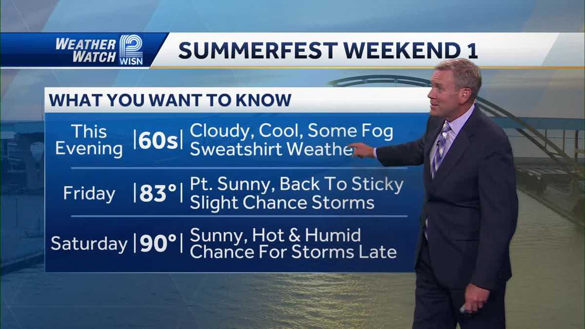 Weather: 60s To 90s To Storms