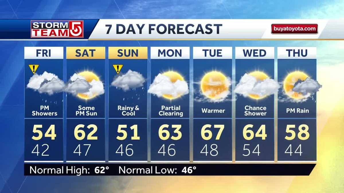 Video: More rain Friday afternoon, night