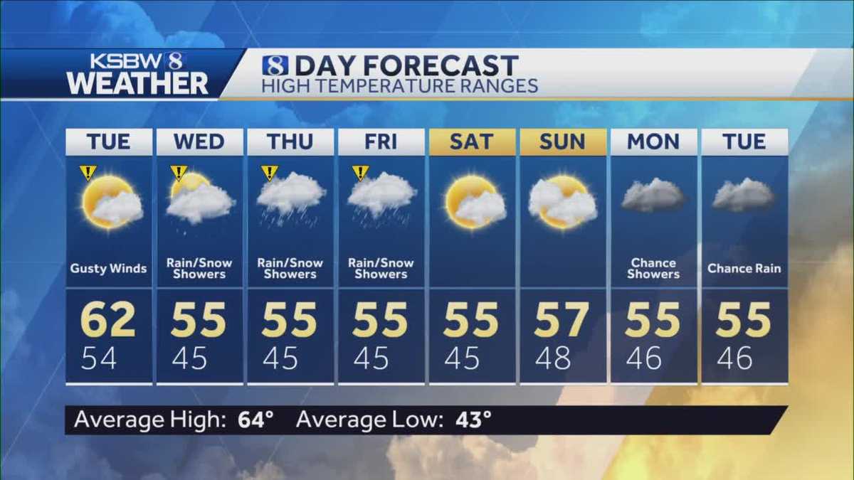 Cloudy Tuesday with cooler temps and windy afternoon