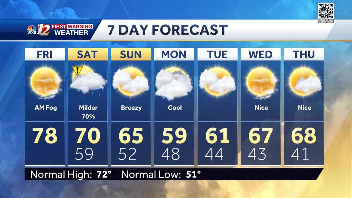 WATCH: Weekend forecast includes rain Saturday, cool Sunday