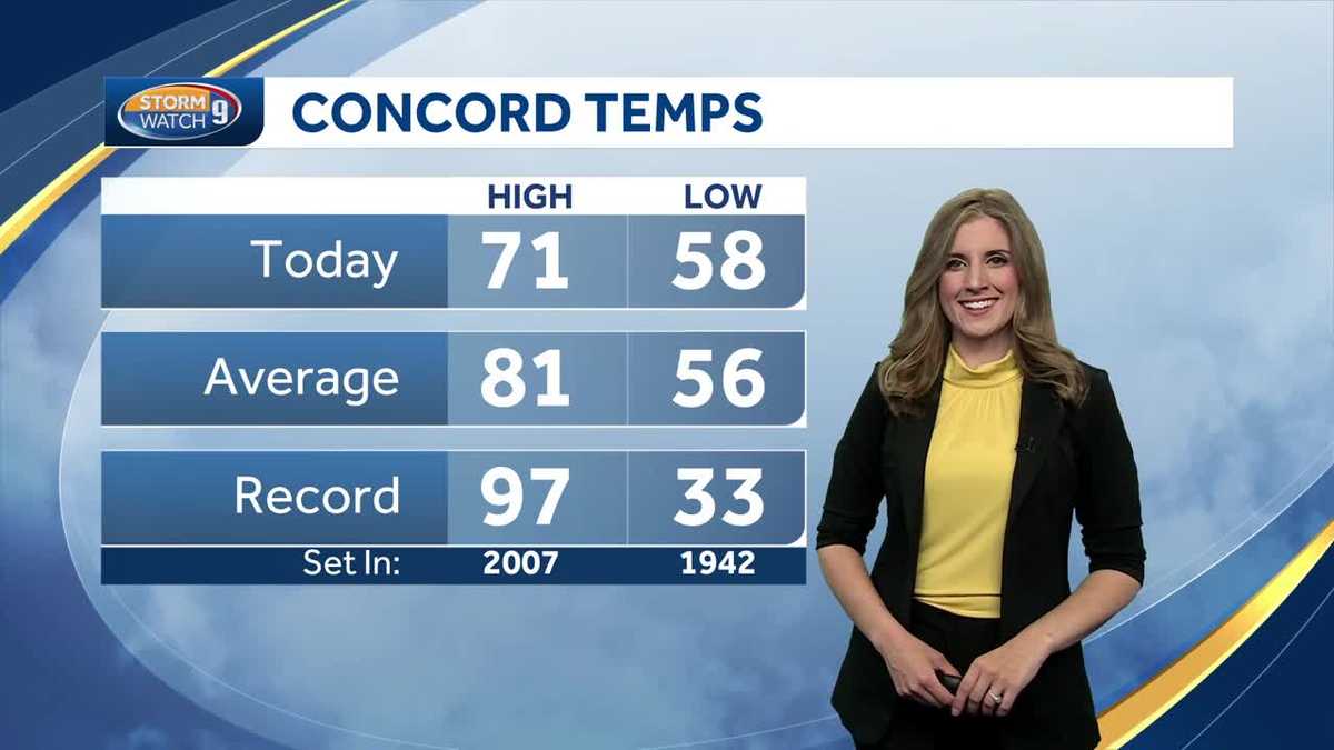 NH forecast video: Weather improves over weekend
