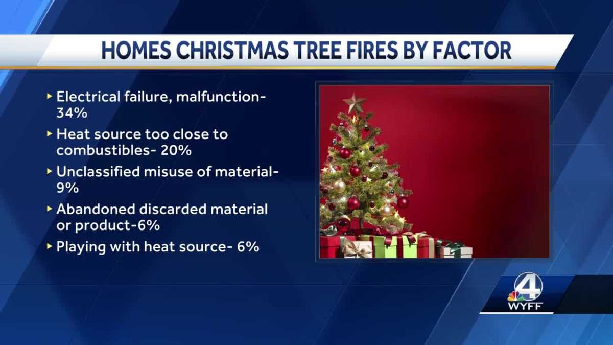 South Carolina: Fire district gives Christmas tree safety tips