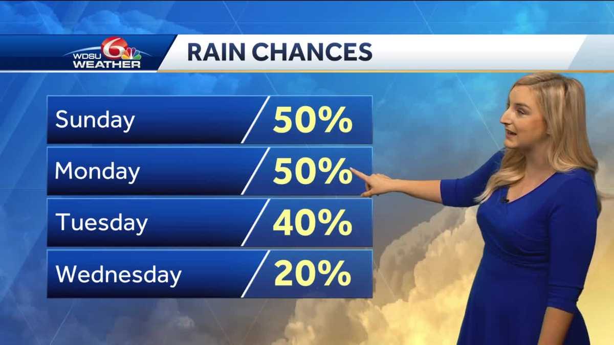A few more days of scattered rain before cooler, drier arrives to ...