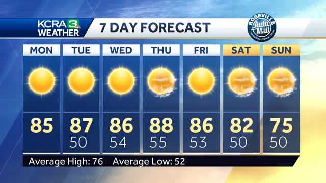 Sunny And Warmer Days Ahead