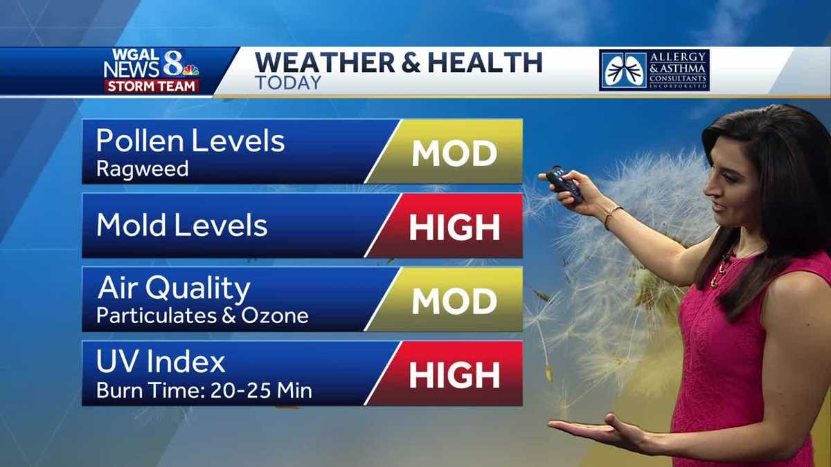Dangerous combination of high heat, high humidity