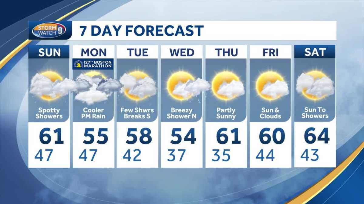 Shower chances increase into the weekend