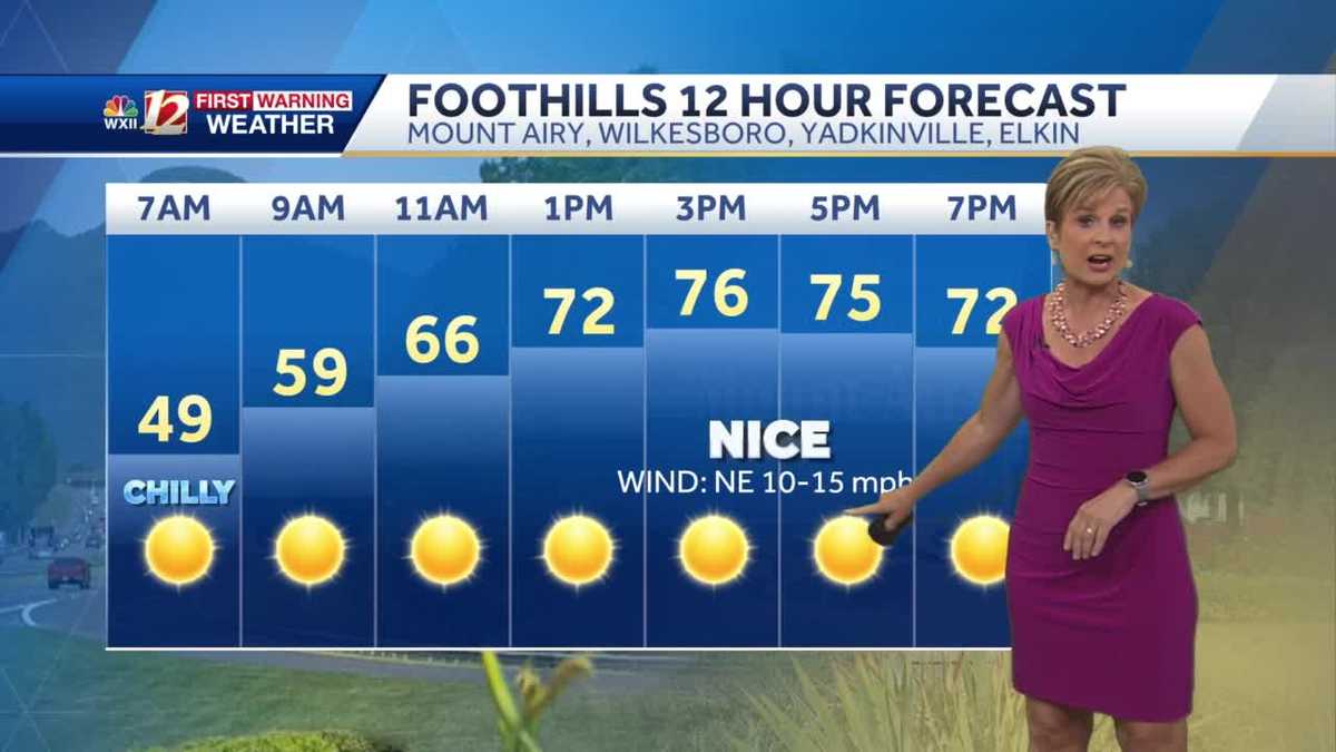 WATCH: Sunny and warm Wednesday, rain by Friday