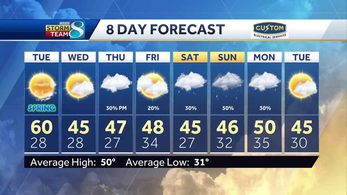 Iowa Weather: Cool start to the week ahead of a changing weather ...