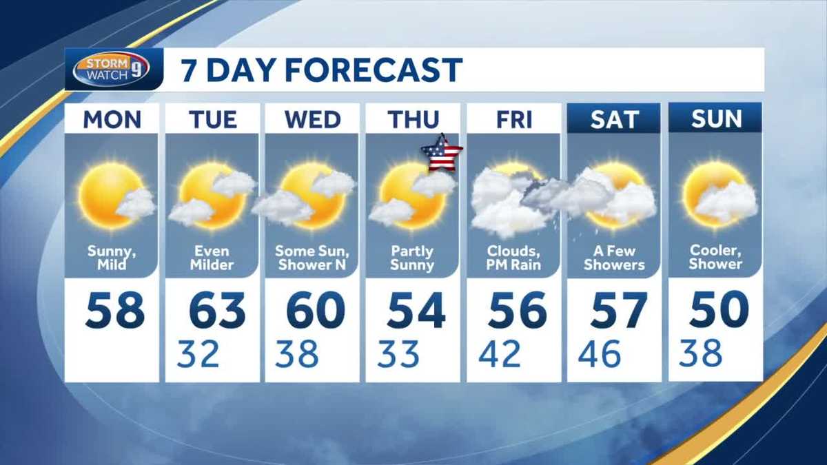 NH forecast: Warm start to week in New Hampshire