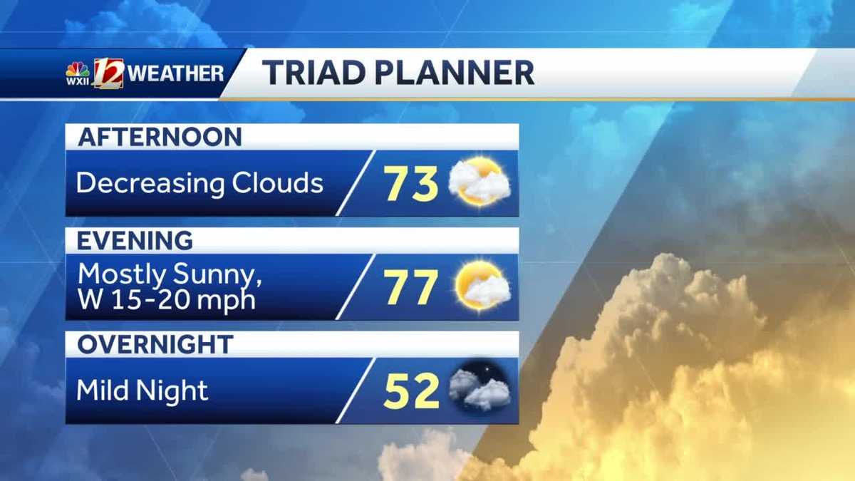 WATCH: Temps will cool significantly with Tuesday rain