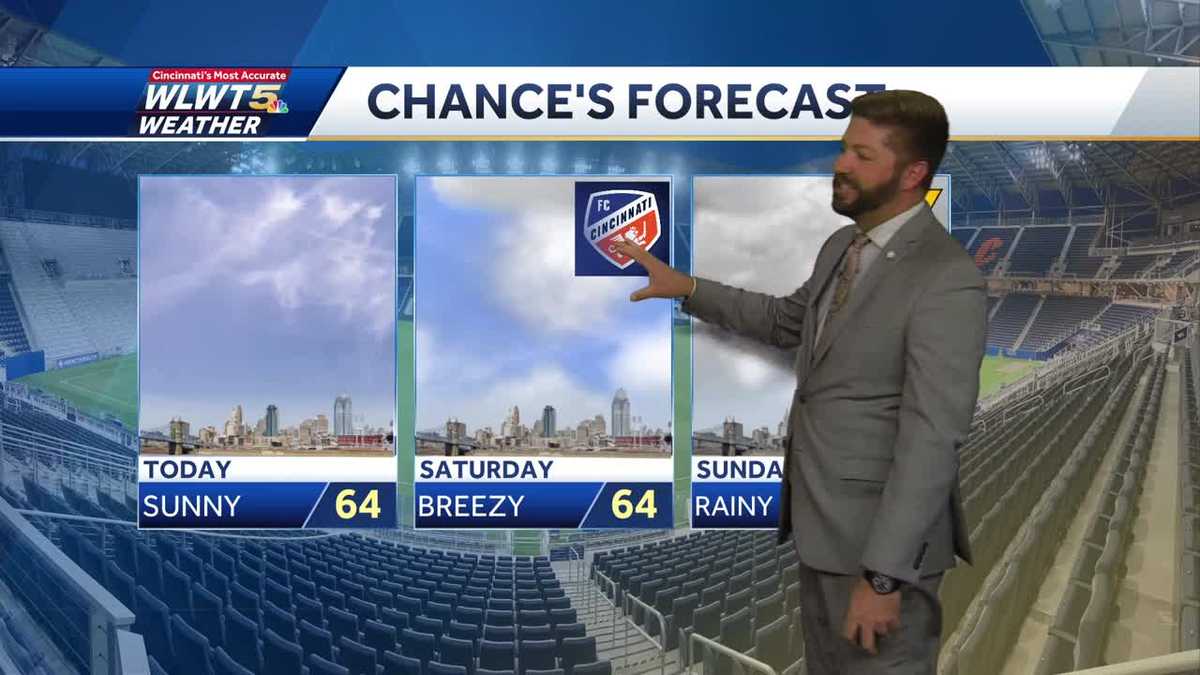 Split weekend weather coming our way