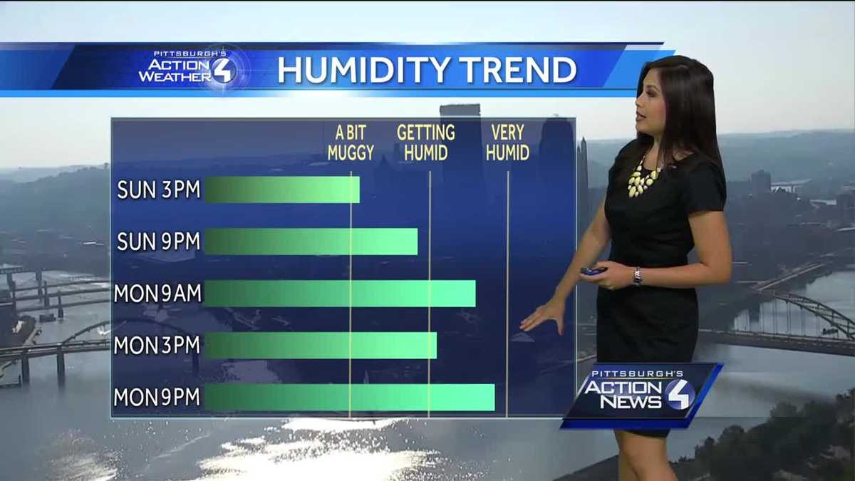 Sunday Morning Weather