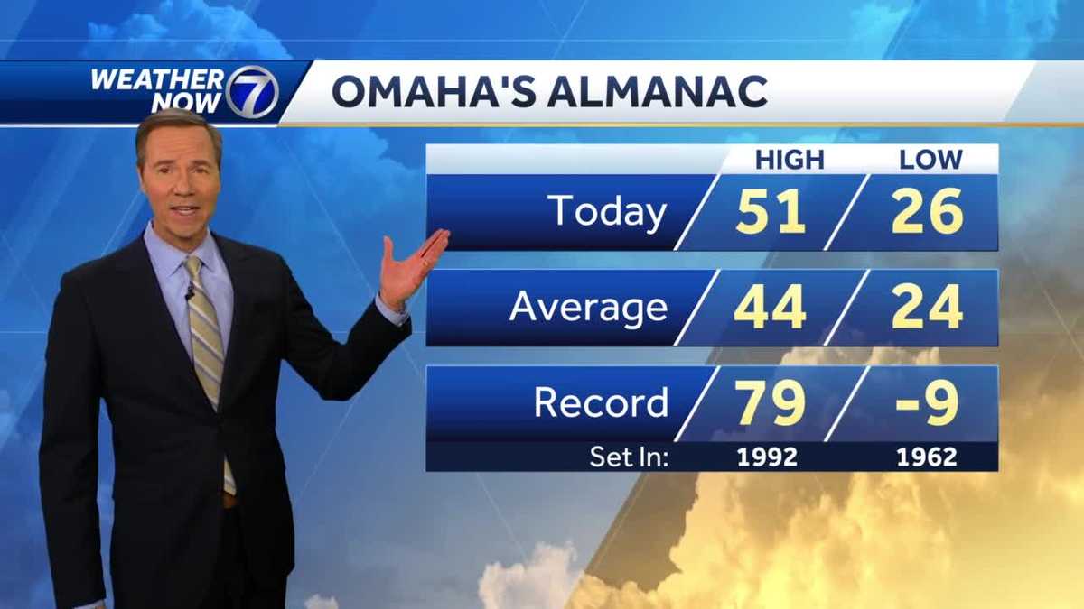Wednesday evening March 1 Omaha weather