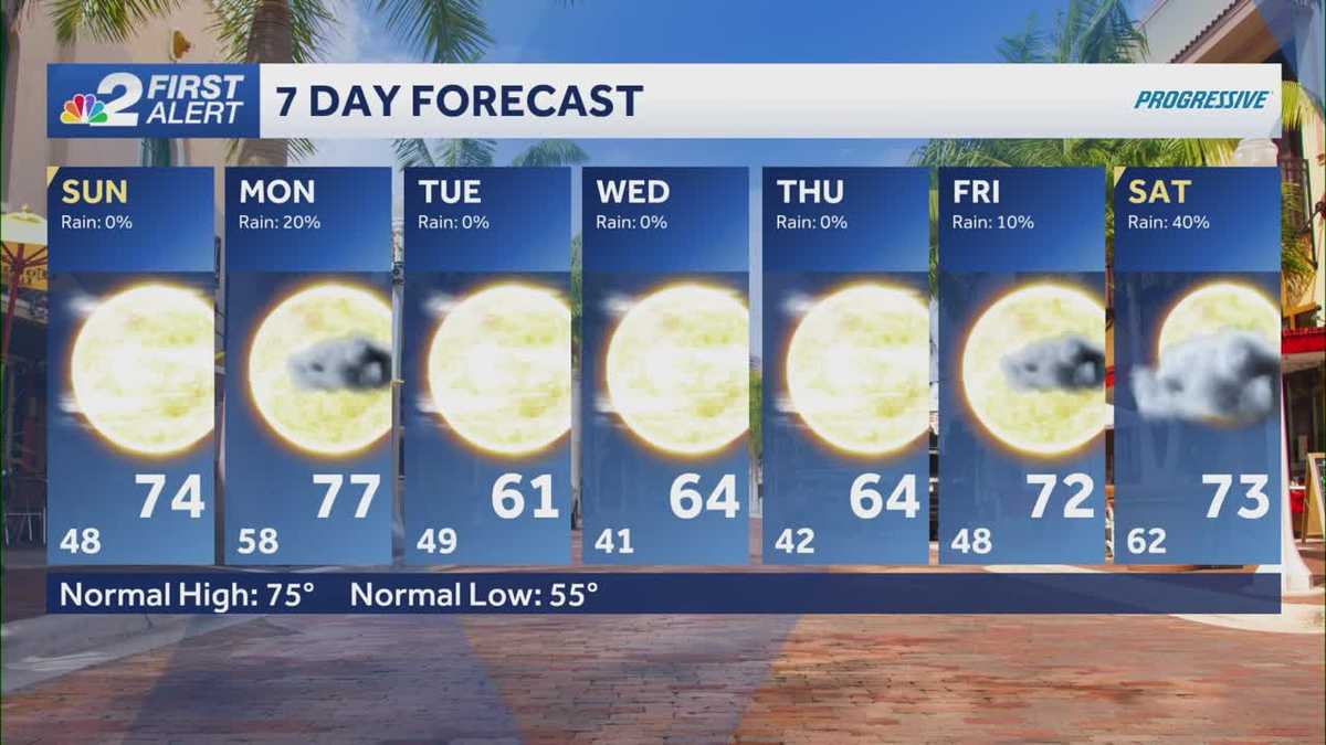 Cool Start, Warm Afternoon Sunday